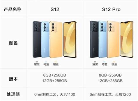 Vivo S12、s12 Pro哪个值得买？一图看懂：标准版ppi更胜一筹新闻资讯爱押
