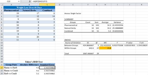 Tukey Test Excel And Google Sheets Automate Excel