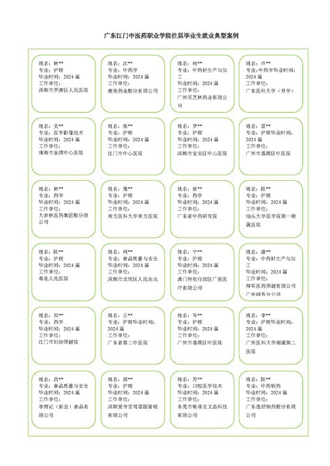 广东江门中医药职业学院2025年春季高考招生简章