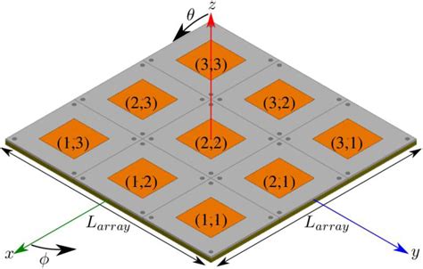 Scielo Brasil Optimization Of Planar Antenna Arrays Using The