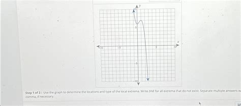 Solved Step 1 ﻿of 2 Use The Graph To Determine The