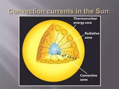 Convection Currents PPTX