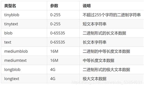 Mysql数据类型numeric82是什么意思 Csdn博客 Mysql数据类型numeric82是什么意思 Csdn博客