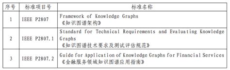 百分点受邀参加ieee知识图谱研讨会暨国家标准编制启动会 知乎