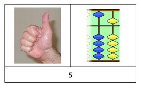 Learn Finger Maths The Soroban Abacus Method Mohammed Abbasi