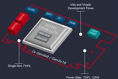 New Fpga Board Targets Exascale Applications Electronic Design