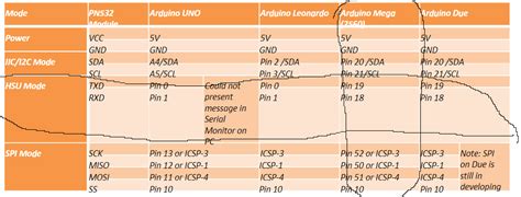 can t get ats or atr from smart card using pn532 contactless reader