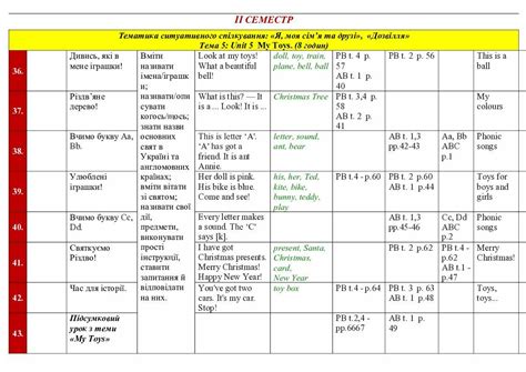 Календарно тематичне планування з англійської мови Карпюк 1 клас КТП Англійська мова