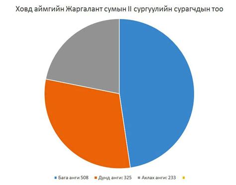 Сургуулийн эмч нарт эрүүл мэндийн хичээл заах цаг хэрэгтэй байна