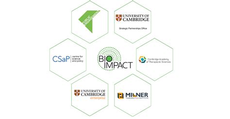 Bioscience Impact School Of The Biological Sciences