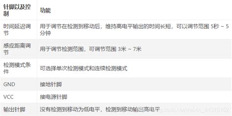 基于树莓派4b的疫情防控系统 终端：（2 1）人体检测篇 hc sr501，hc sr505，python hcsr505和hcsr501有