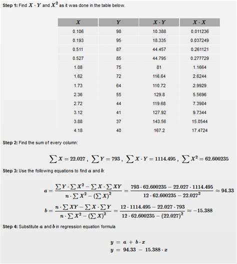 Introduction To Statistics And Data Analysis 9780495118732 Exercise