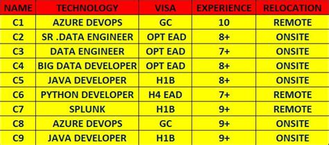 Srikanth Degala On Linkedin Itjobs Developerjobs Devopsjobs Developerjob Devops