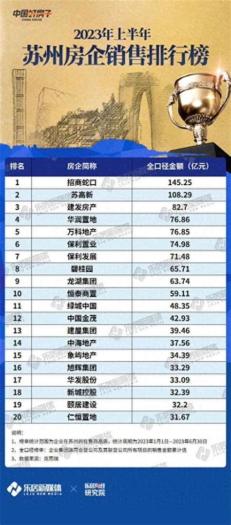 苏州蔚然锦绣升值空间—苏州尹山湖房子值得买吗 家居家装 华网