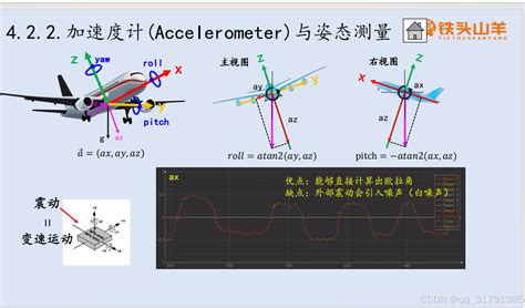 B站铁头山羊的stm32学习笔记7 Mpu6050姿态解算mpu6050 欧拉角 Csdn博客