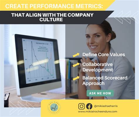 How To Create Performance Metrics That Align With Company Culture