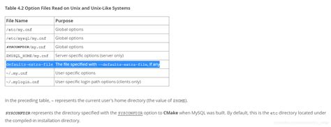 mysqld defaults file myfolder my cnf defaults extra file
