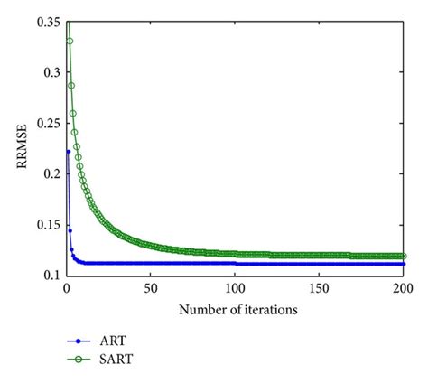improved compressed sensing‐based algorithm for sparse‐view ct image reconstruction zhu 2013