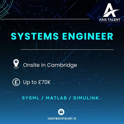 Axis Talent On Linkedin Hiring Recruitment Tech Systemsengineer Techjobs