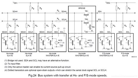 I2c协议研读（八） I2c时序图的详细讲解 Csdn博客