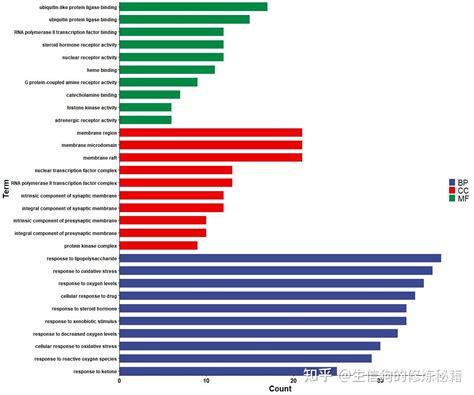 史上最全r语言绘制sci图代码（数据 代码） 知乎