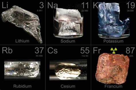 14 Surprising Facts About Transition Metal