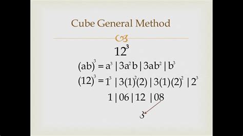 Vedic Maths Cube Trick General Method YouTube