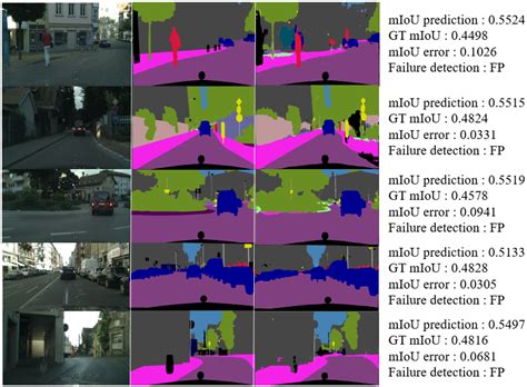 cityscape dataset structure