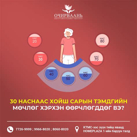 Очирваань 🩸 30 наснаас хойш сарын тэмдгийн мөчлөгт гардаг өөрчлөлтүүд Эмэгтэй хүний бие нас