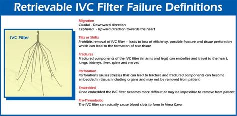 Ivc Filter