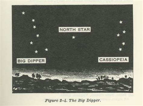 How To Find Direction Using The Sun And Stars
