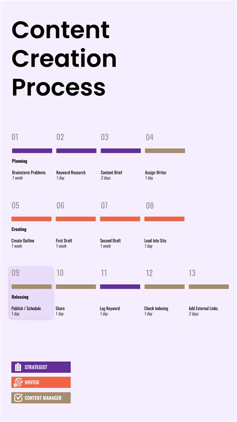 From Ideas To Execution Crafting A Bespoke Content Creation Process Patricks Programming Blog