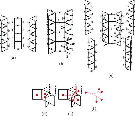 A C Construction Of The Lattice Which Is Referred To As The