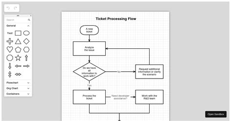 Overview Devextreme Diagram Forked Codesandbox
