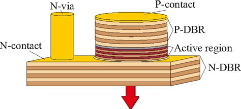 Figure 1 From Bottom Emitting Vcsel Arrays For Integrated Optical