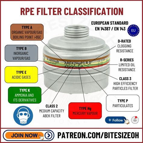 Hse Khelfaoui On Linkedin Rpe Filter Classification Youve Seen A “rainbow” Strip With An Hse Khelfaoui On Linkedin Rpe Filter Classification Youve Seen A “rainbow” Strip With An