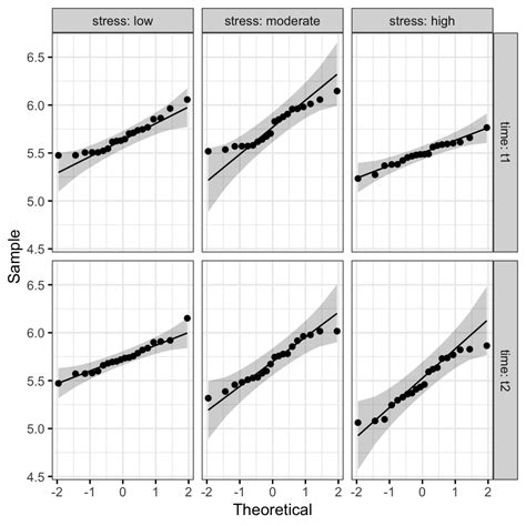 Mixed Anova In R The Ultimate Guide Datanovia