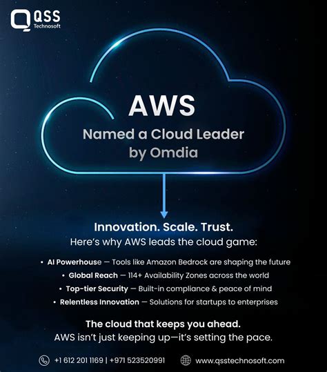 Aws Cloudcomputing Techleadership Innovation Ai Cloudsecurity… Qss Technosoft Digital