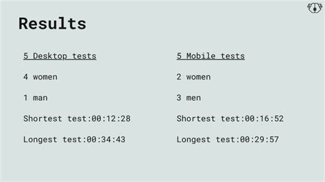 How To Plan Launch And Analyze Web User Testing Koalatative Blog