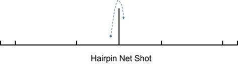 Badminton Net Shot Types Of Net Shots And How To Play Them Strings
