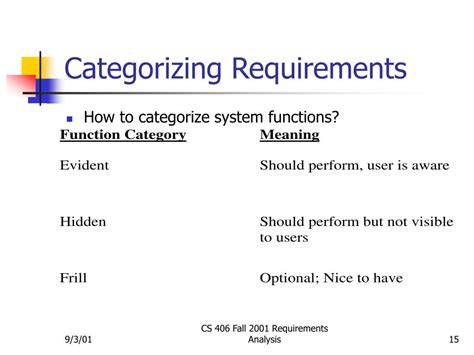 Ppt Requirements Analysis And The Unified Process Powerpoint