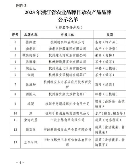 2023年浙江省农业品牌目录名单公示