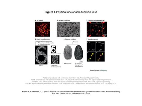 Figure 4 Physical Unclonable Function Keys Ppt Download