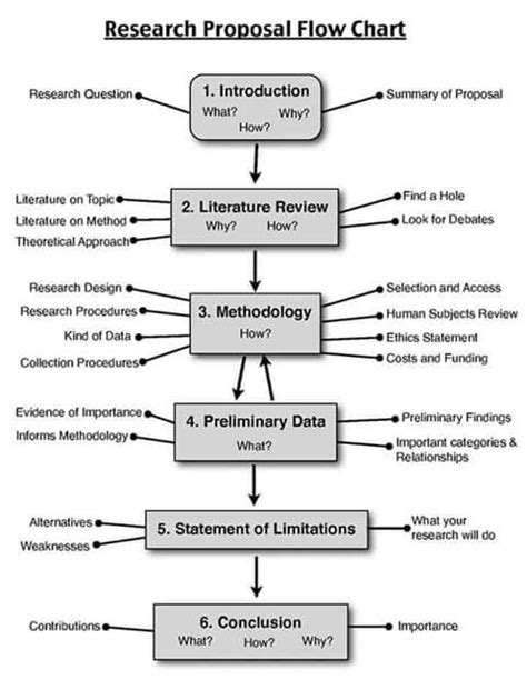 33 Questions With Answers In Flowchart Science Topic