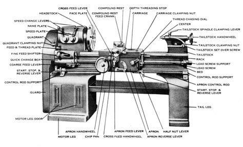 Schematic Diagram Of Lathe Machine