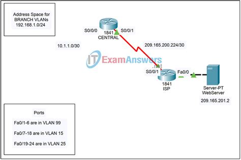 2 6 1 packet tracer skills integration challenge answers