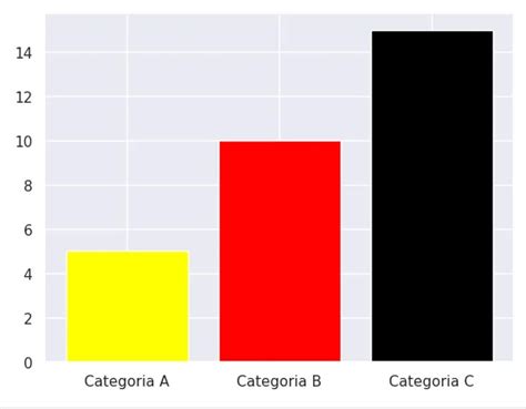 Matplotlib Guia Completo Para Iniciantes Em Visualiza O De Dados