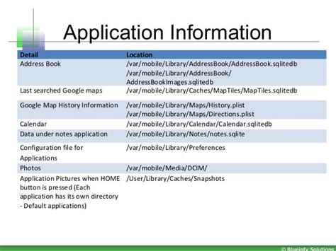 Automation In Android And Ios Application Review