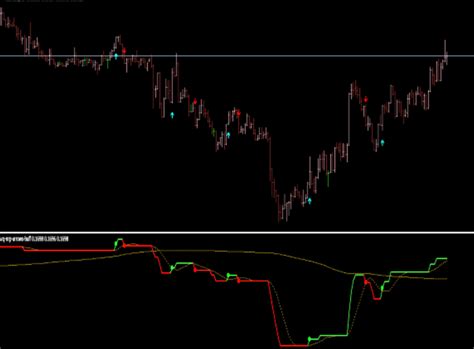 Volatility Quality Zero Line Arrows Mt4 Indicator Free Download