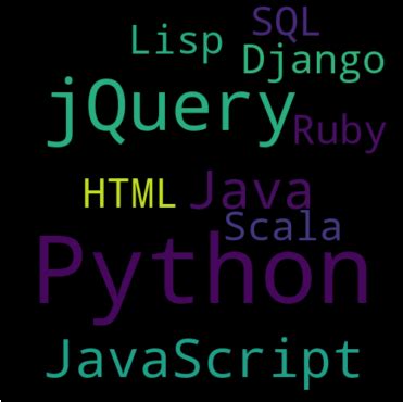 Python Heatmap Word Cloud Python With Example DataFlair